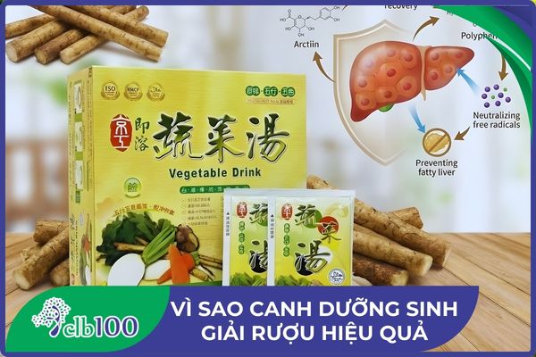 Cộng đồng thực dưỡng hiện đại clb100